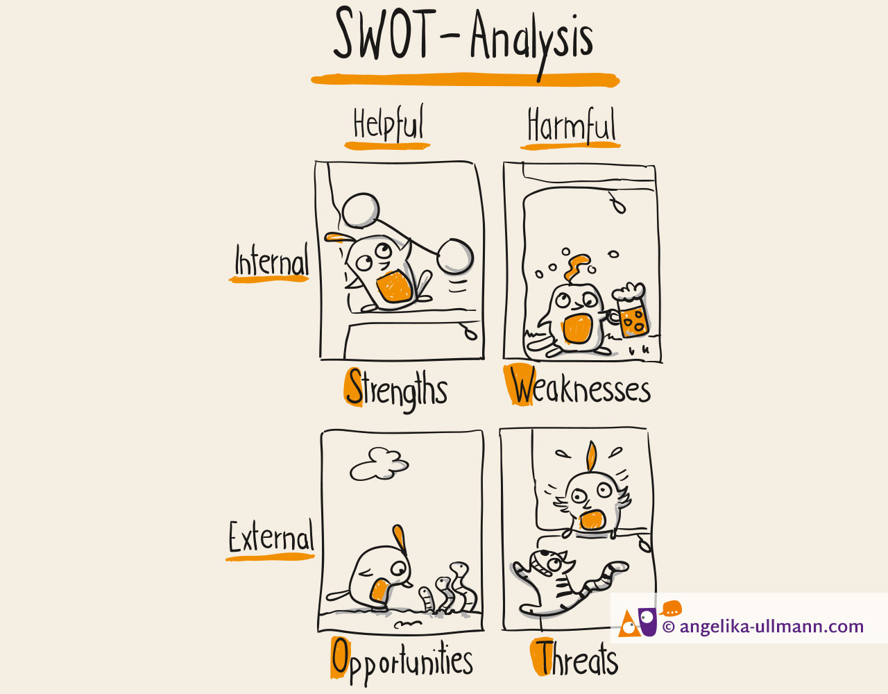 Info-Illustrationen, Sketchnotes, Graphic Recording: - Angelika Ullmann